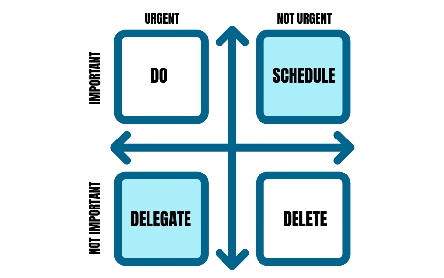 How to Use the Eisenhower Matrix for Prioritizing Tasks Effectively ...